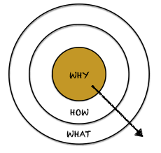 Start with Why – Ian Dick